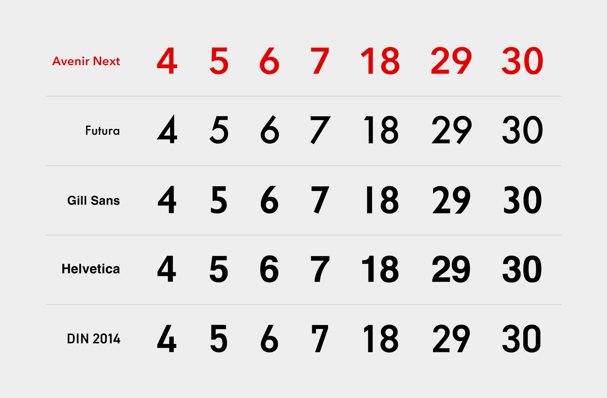 カレンダーの数字フォント“Avenir Next”の話 | みにまるカレンダー